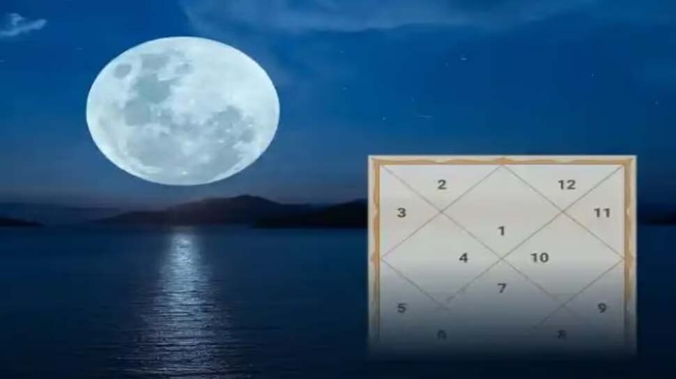 Strong Moon in Horoscope gives self confidence and people achieve every ...